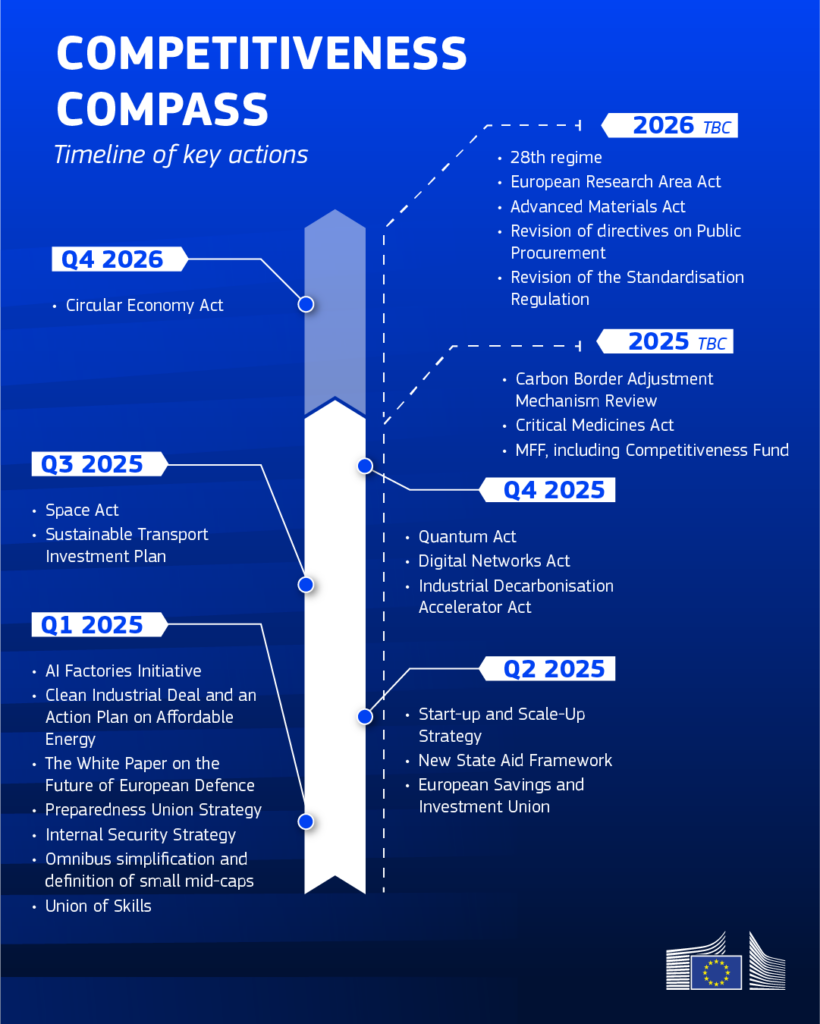 Setting a course for sustainable innovation: a compass to guide the ...